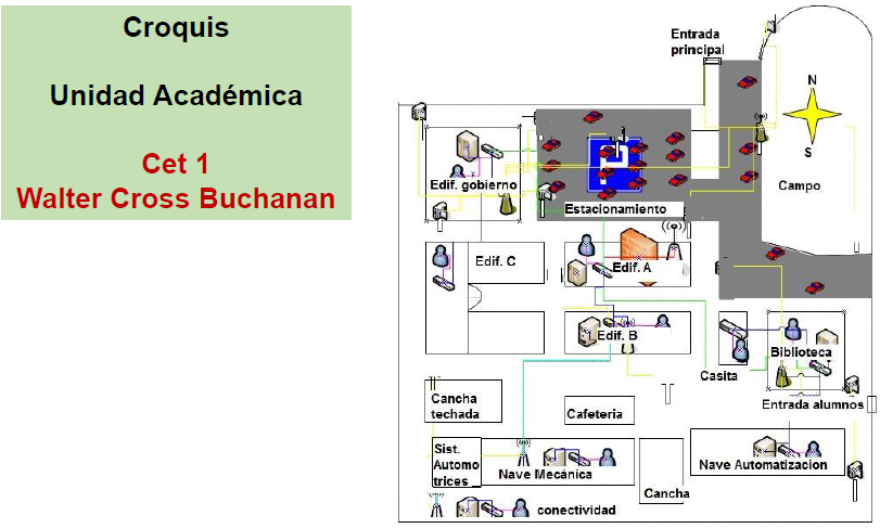 ACCIÓN TUTORIAL EN EL CET 1 WCB, IPN: Condiciones Internas del CET 1WCB