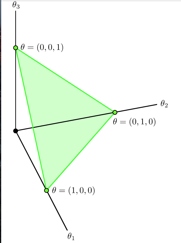 ML for dummies: The Dirichlet distribution is the conjugate prior of ...