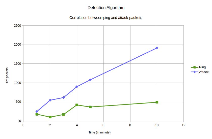 Day 45: I managed to keep it alived!!!