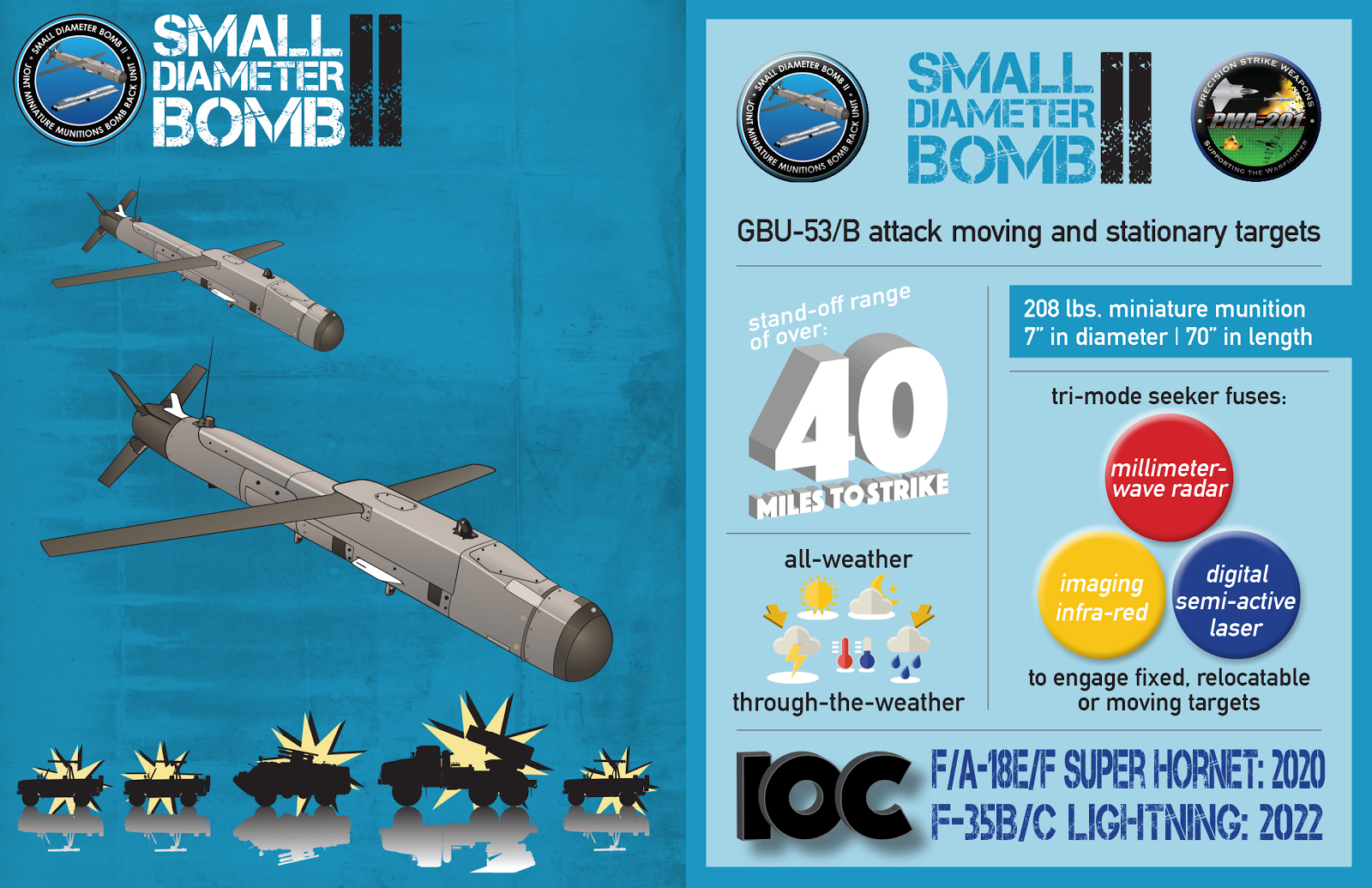SNAFU!: Australia seeks small diameter bombs....