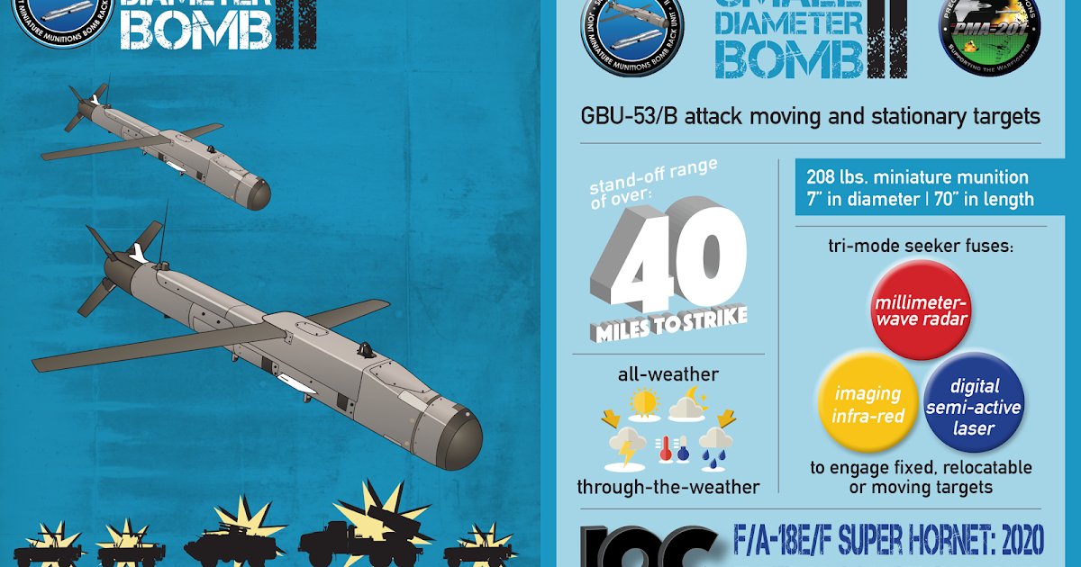 SNAFU!: Australia seeks small diameter bombs....