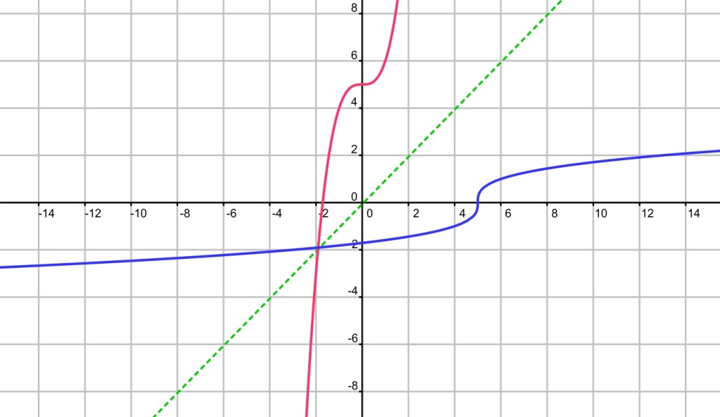 CADEM Curso de Cálculo: Apuntes