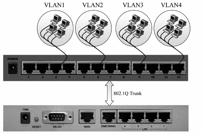 VLAN Basic Overview Simply Explained - F5Skills