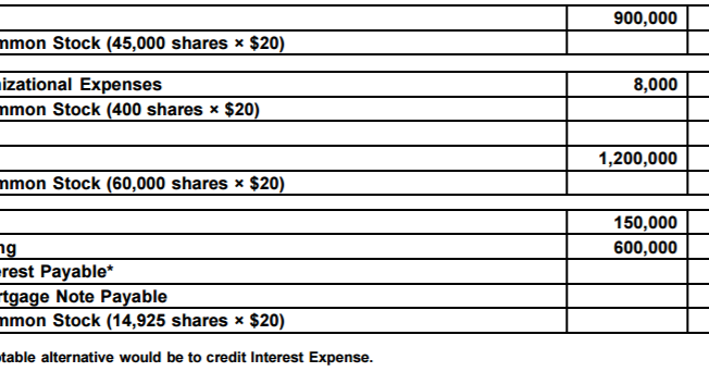 Accounting Q and A: EX 13-6 Selected stock transactions