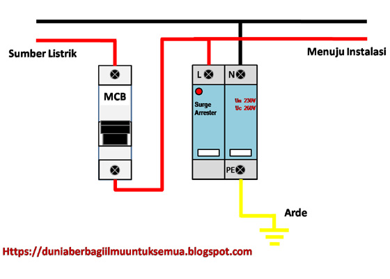 Ulasan berita terheboh: Mengenal Arrester, apa fungsi dan bagaimana ...