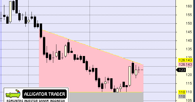 Afl Pattern Recognize ~ Alligator Trader