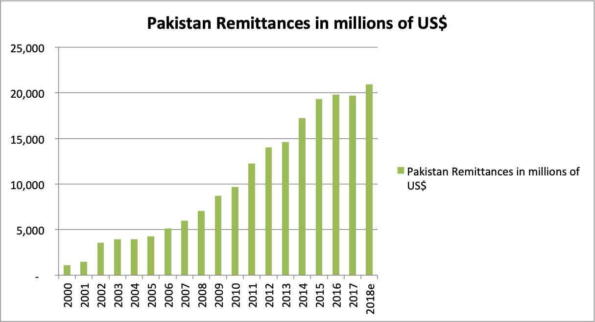 Haq's Musings: Thirlwall Law: Why Hasn't Pakistan's GDP Grown Faster ...
