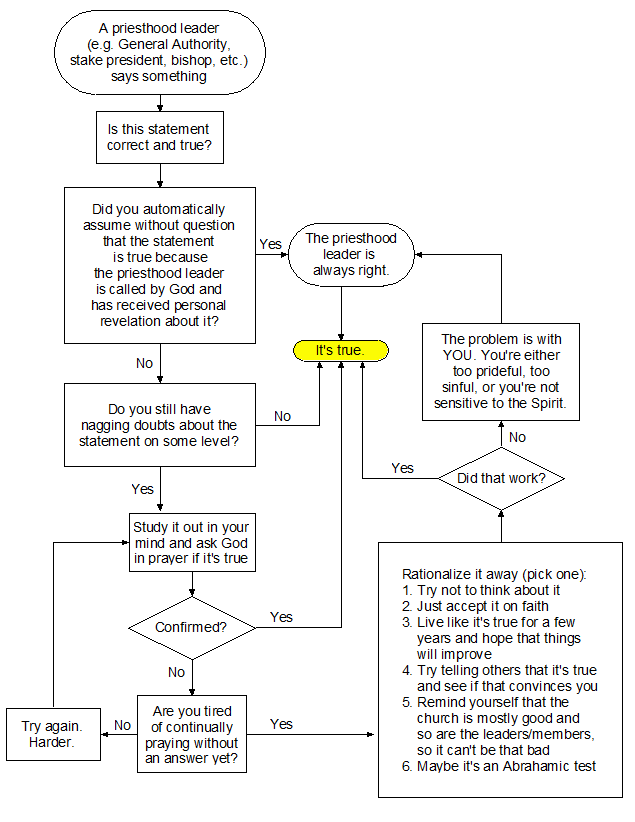 Oxymormon Girl: Fostering a Good Environment for Independent Thought ...