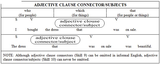 violetaa..: Skill 10 - Adjective Clause Connector / Subject