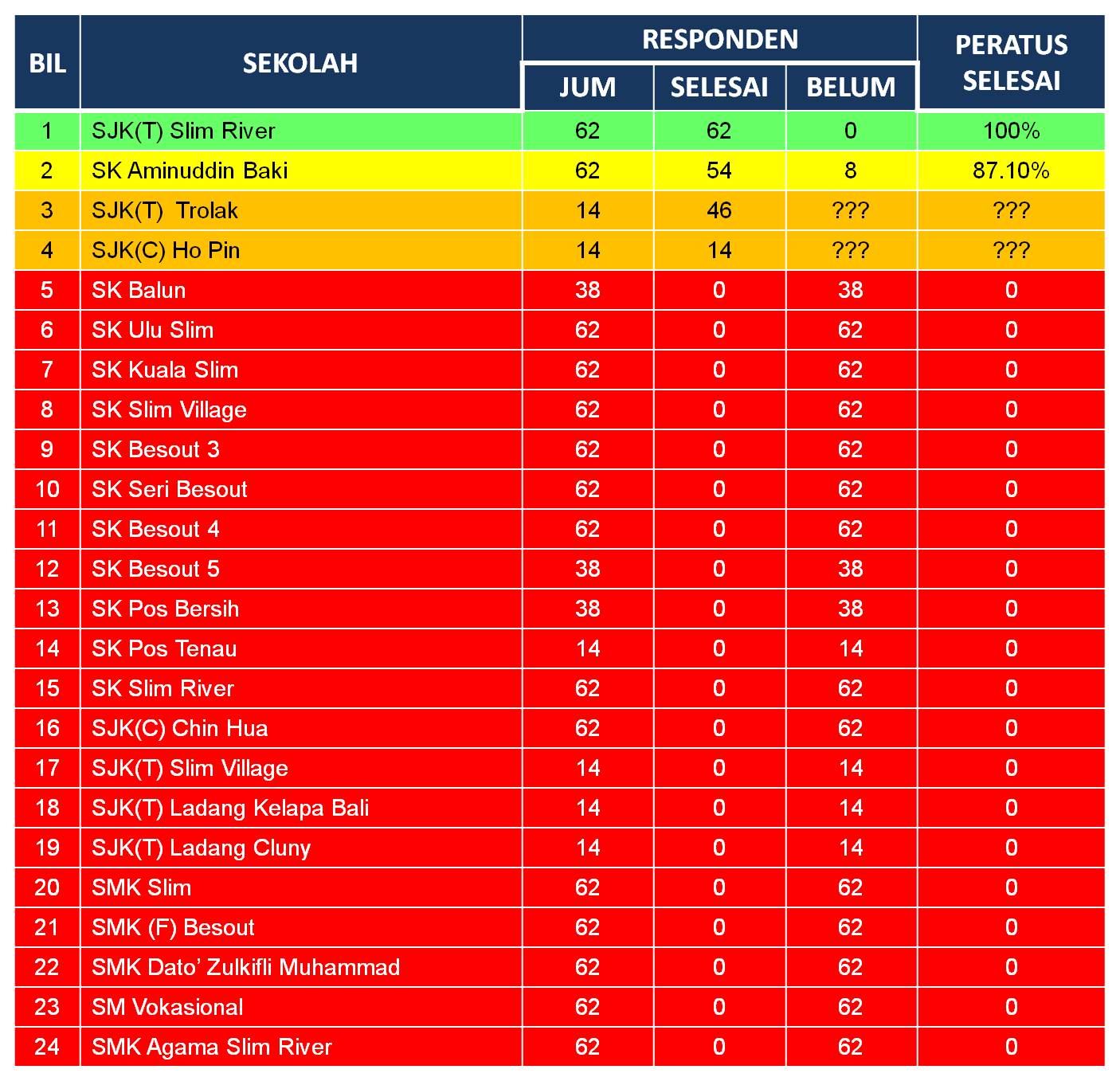 PKG Slim River: ARKIB LAMAN UTAMA 2012
