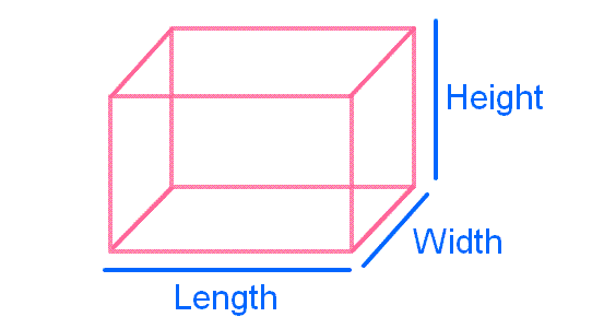 Surface Area of a Box | Geometry World