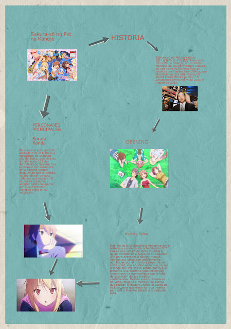 EL MUNDO DEL ANIME: INFOGRAFIA