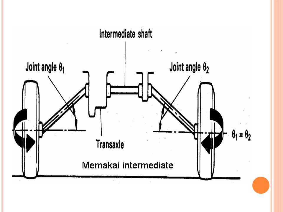 poros penggerak roda