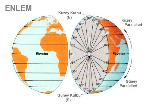 Enlem (paralel) Boylam (meridyen) nedir ne demektir? - Laf Sözlük