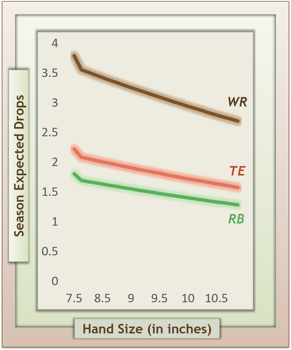Pads of the Hands: 2016