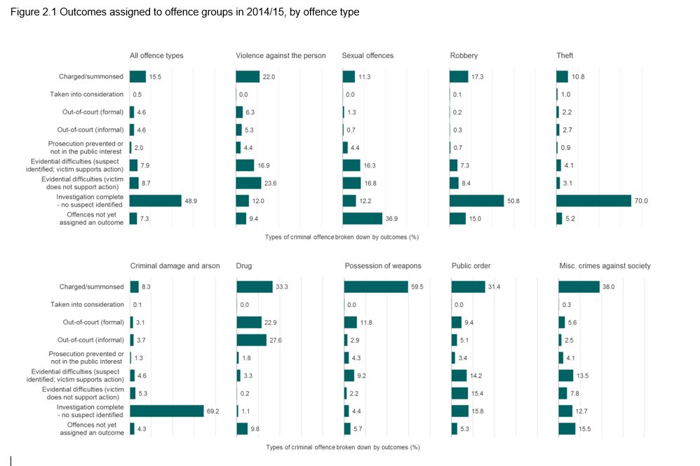 Art of Charts: Bubble grid charts: an alternative to stacked bar/column ...