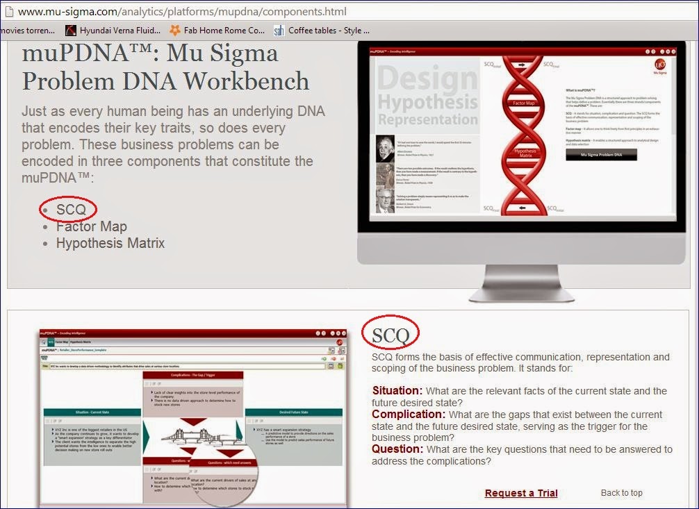 Truth Vs Hype: The truth of Mu Sigma Products: muPDNA