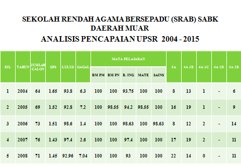 SR AGAMA BERSEPADU (SRAB) MUAR: KURIKULUM