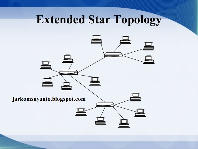 Topologi Jaringan Extended Star