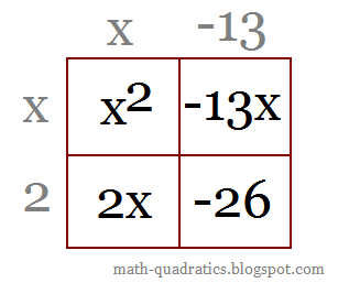 The Math Blog: Worksheet - 2: Box Method