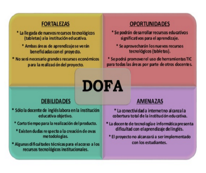 DISEÑO DE PROYECTO TICTOOLS: DIAGRAMA DOFA