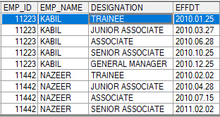 SAP BODS: Effective Date Transformation - SAP-BODS