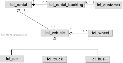SapSystemsOfReza: TAW 12 - INTRODUCTION TO OBJECT-ORIENTED PROGRAMMING