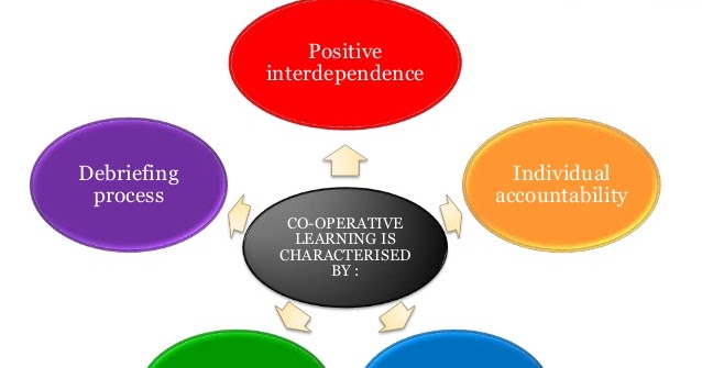 Yong Huei Wang - Tips and Tricks of Co - operative Learning: Important ...
