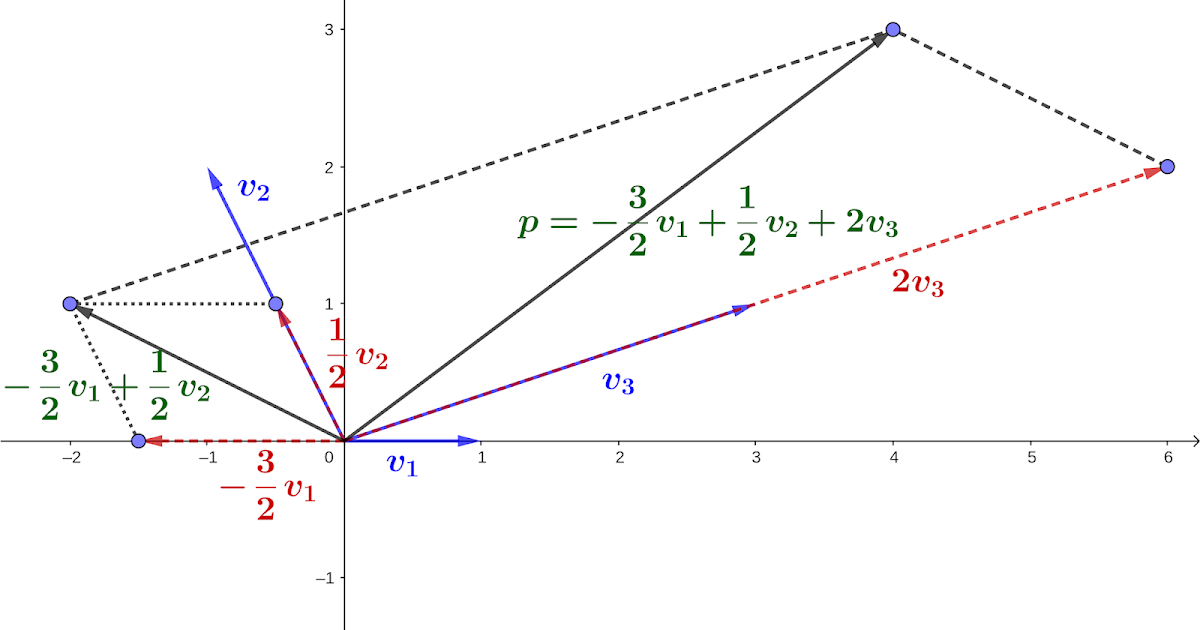Affin combination과 linear combination