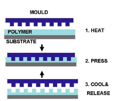 Stamp fabrication by step and stamp nanoimprinting dissertation ...