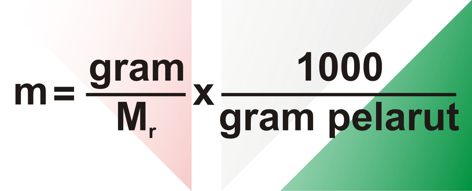 firstwisnu media: Konsentrasi Larutan