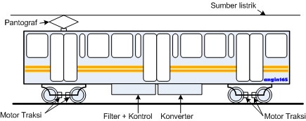 Mengenal Prinsip Kerja Kereta Rel Listrik (KRL) - SinElectronic