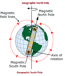 Magnetic North On The Move, Poles Will Eventually Reverse - Stormfront