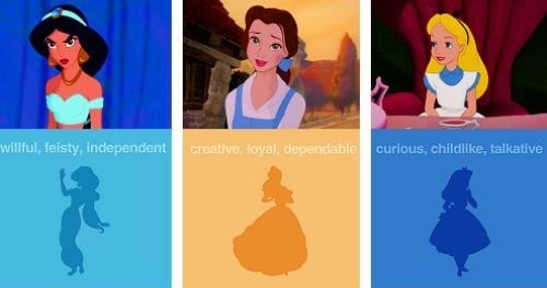 Disney Movie Princesses: Disney Princesses By Zodiac Sign