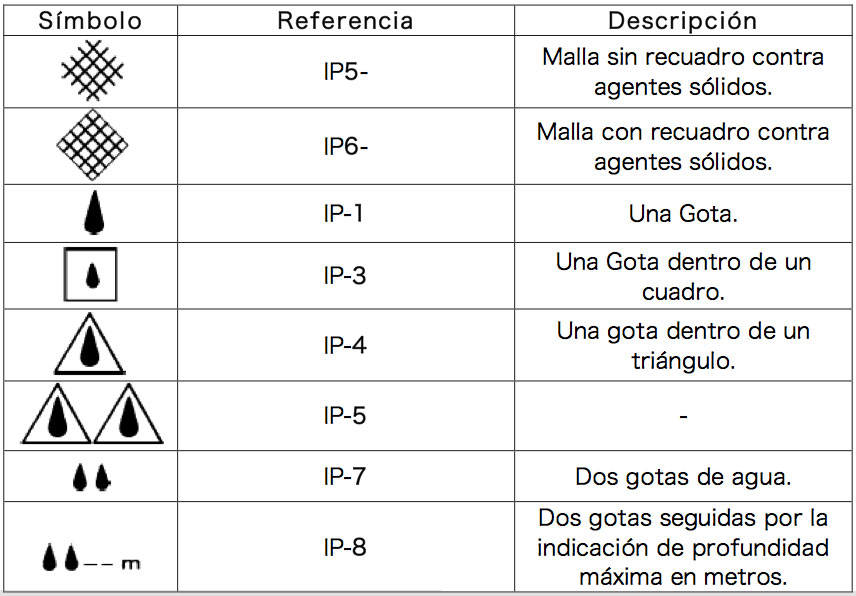 FABRICANDO EN CHINA: INTERPRETANDO MARCACIONES: LOS GRADOS DE ...