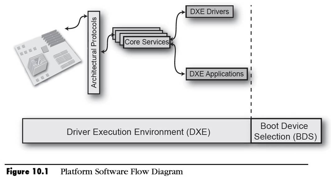 UEFI Framework - 9 [ Some Common EFI Functions]