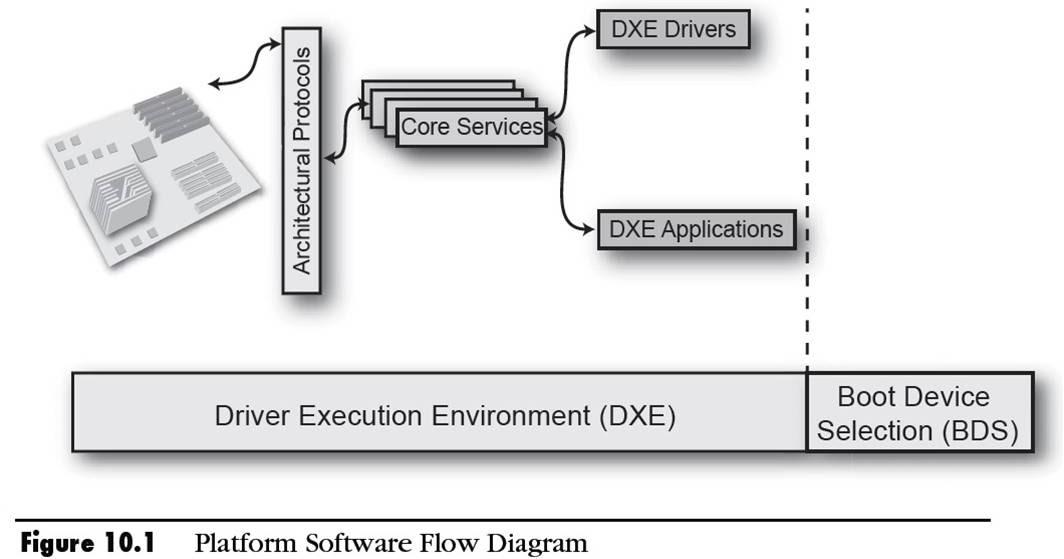 UEFI Framework - 9 [ Some Common EFI Functions]