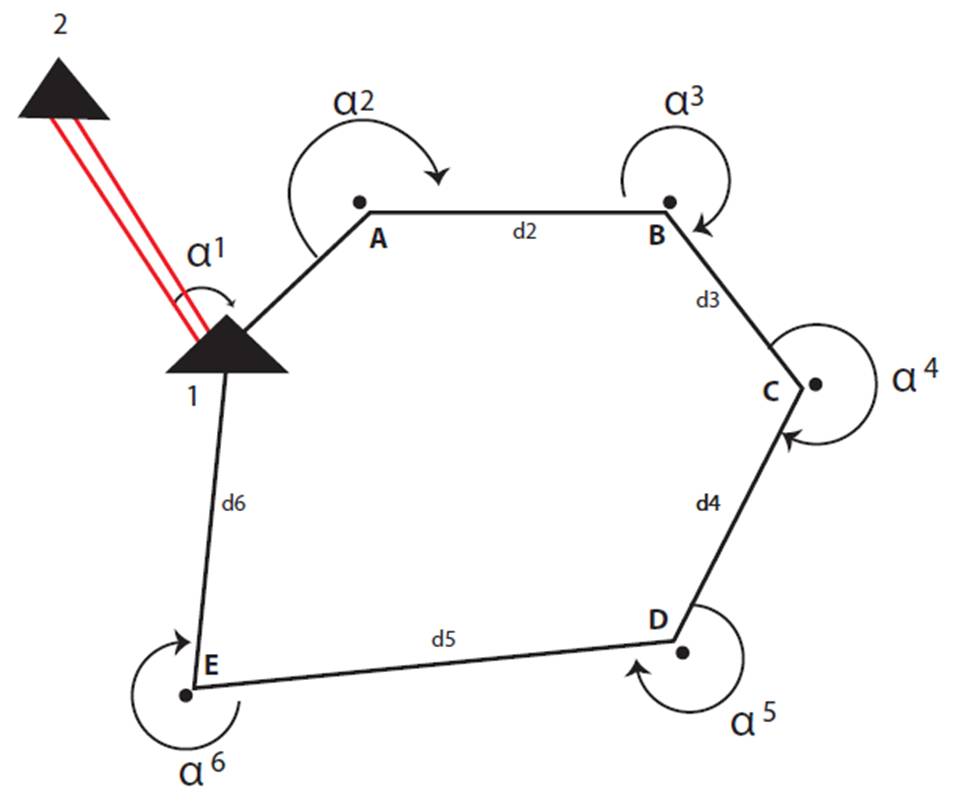 Topografía IUPSM Ing. Civil: POLIGONALES