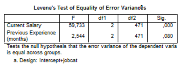 Multivariate Analysis of Variance (MANOVA) - Belajar SPSS