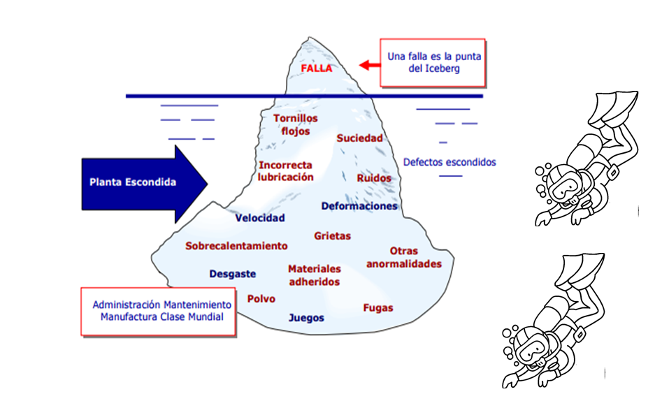 KAIZEN, TPM, INDUSTRY 4.0: EL ICEBERG DE LA IGNORANCIA EN LA MEJORA ...