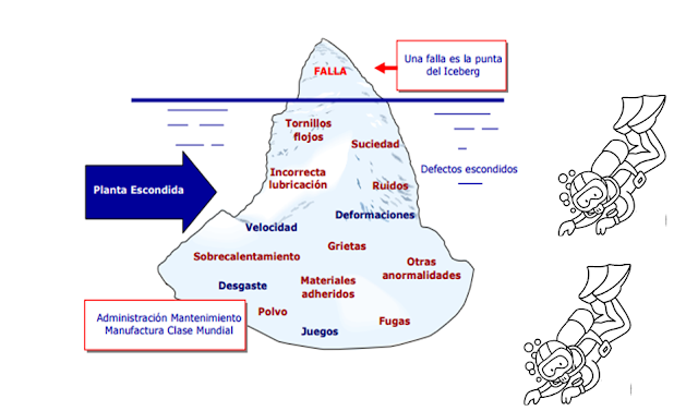 KAIZEN, TPM, INDUSTRY 4.0: EL ICEBERG DE LA IGNORANCIA EN LA MEJORA ...