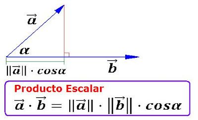 Diccionario Matematicas: Producto Escalar