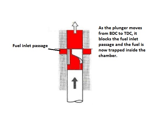 How Car Parts Work: Inline Fuel Injection Pump (Diesel)