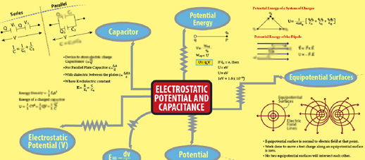Electrostatic ~ World`s Physics