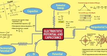 Electrostatic ~ World`s Physics