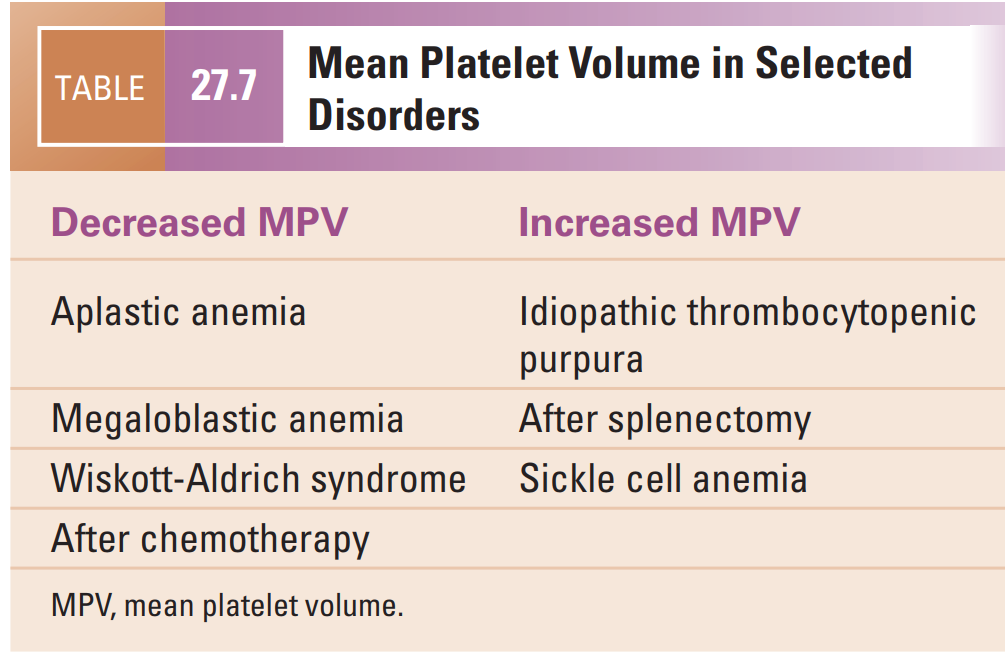 Chapter 27 - Instrumentation in Hematology