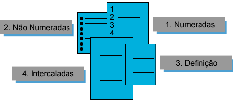 CriArte: Formatando um documento HTML