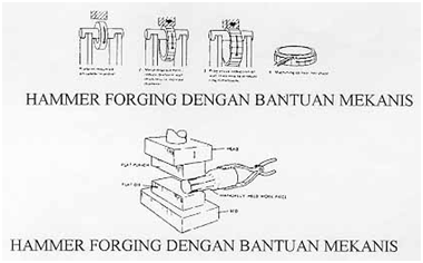 Perkuliahan Teknik Industri: Proses Manufaktur : Forging (Penempaan)