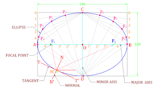 Engineerins+$tudends help: Problem 3.7 Engineering Curves – Draw an ...