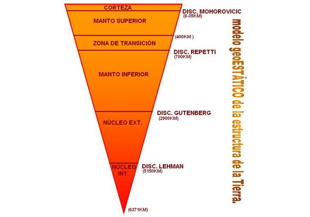 CliXs: ¿Hay un océano en el interior de la Tierra?
